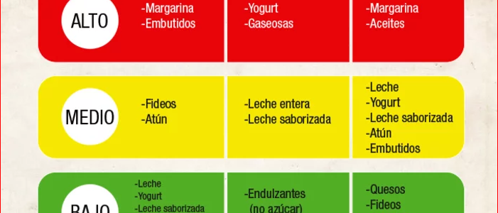 Semáforos de colores para comer más sano - Cadena Dial